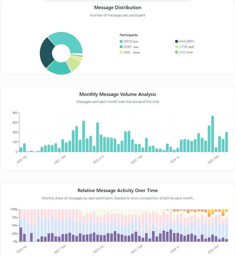 ChatPersona - WhatsApp Chat Analysis