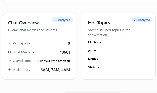 ChatPersona - WhatsApp Chat Analysis